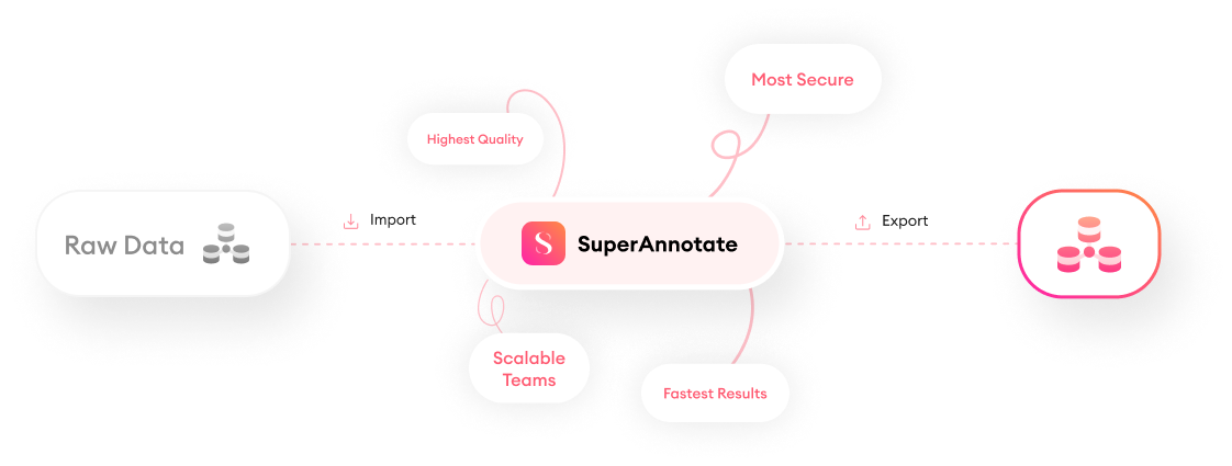 Annotation Services Marketplace | SuperAnnotate